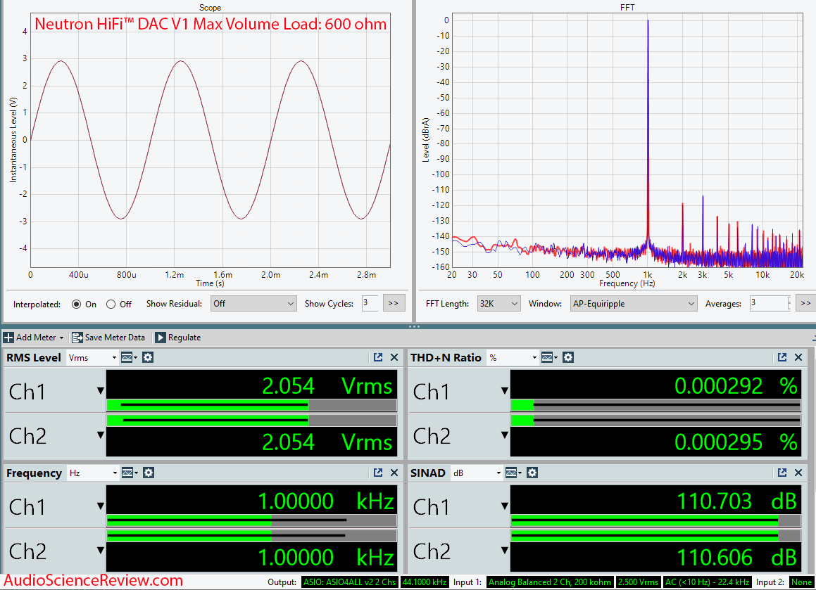 Neutron HiFi DAC V1 | Specification, NConfigurator